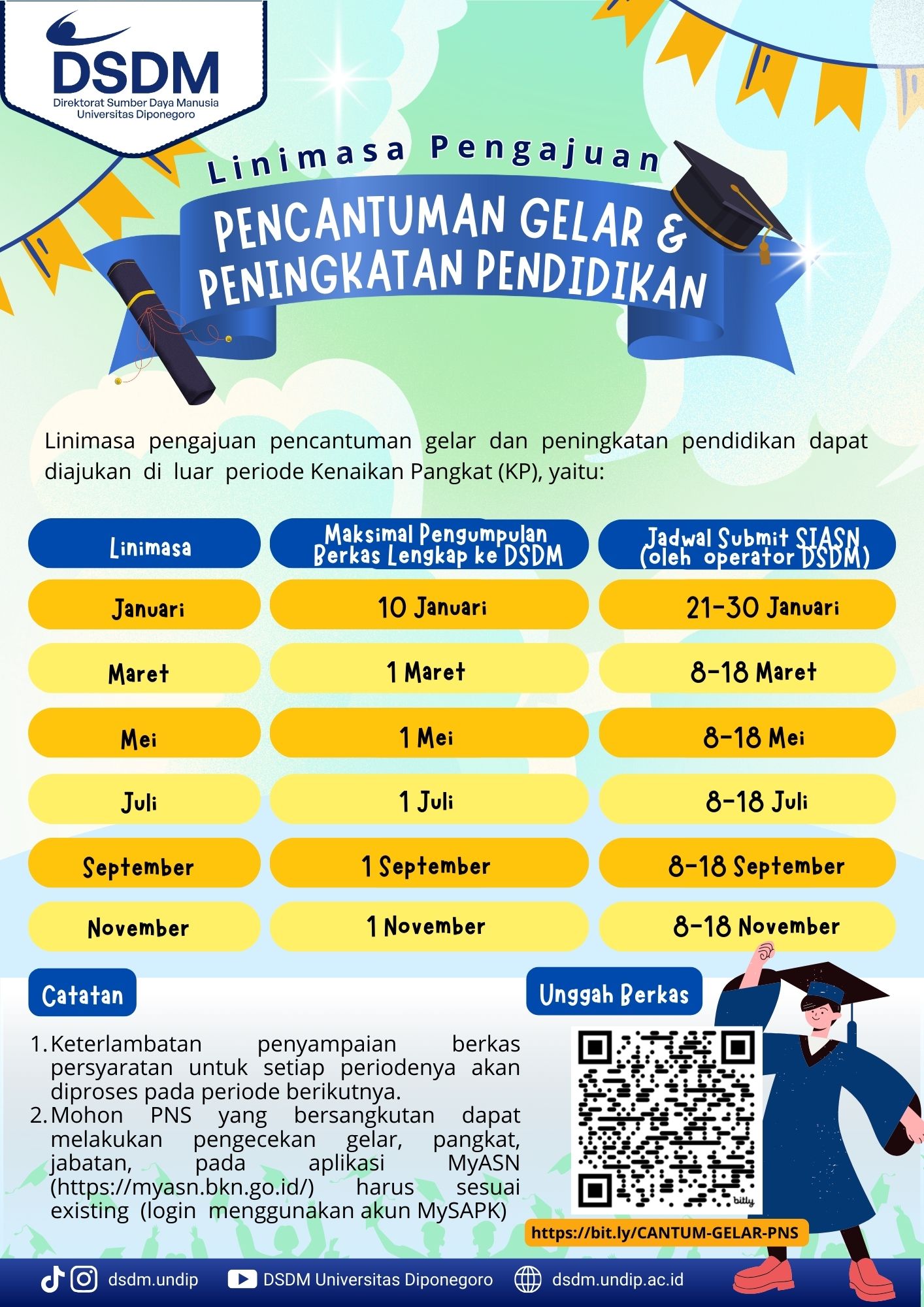 Pencantuman Gelar - Website Direktorat Sumber Daya Manusia Universitas ...